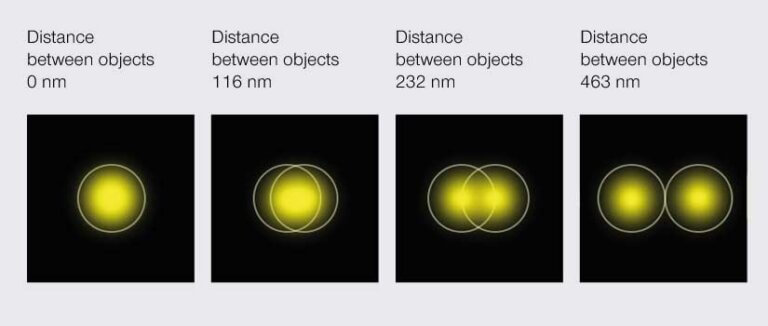 How the donut changed the world - @abberior.rocks