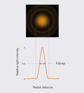 How to measure resolution? Part two! - @abberior.rocks