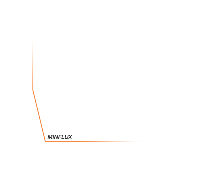Which microscope has the best resolution? - @abberior.rocks