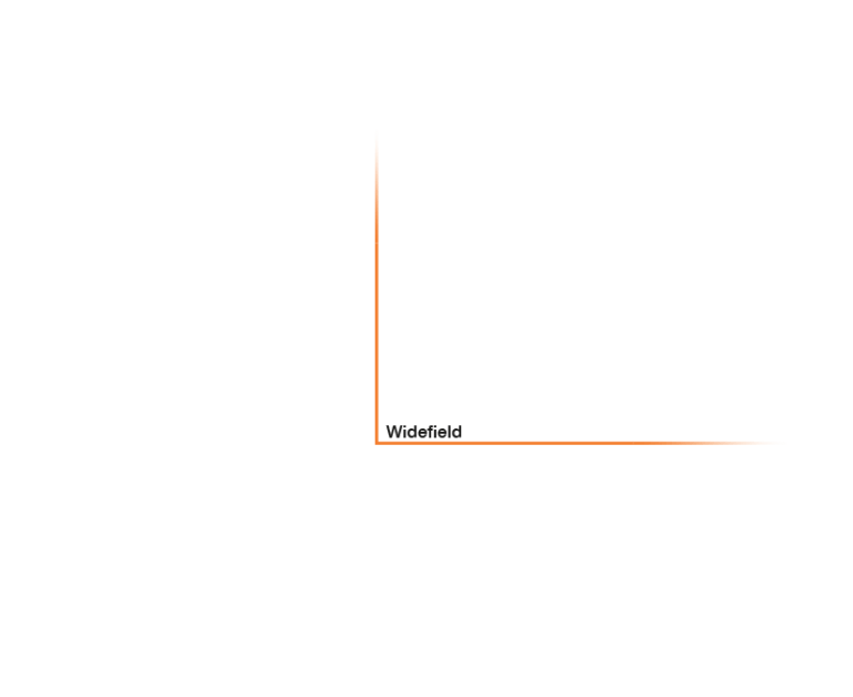 Which microscope has the best resolution? - @abberior.rocks