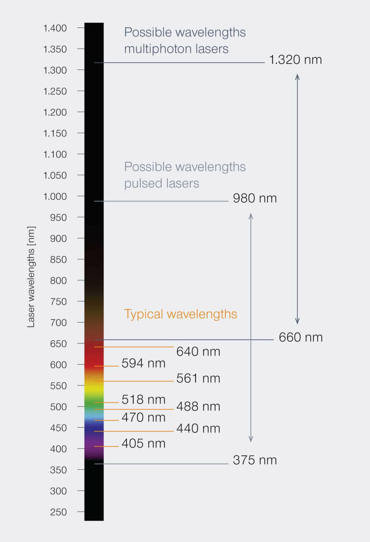 Excitation Lasers - @abberior.rocks