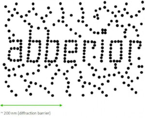 Microscopy Tutorials - @abberior.rocks