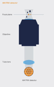 MATRIX Detector - @abberior.rocks