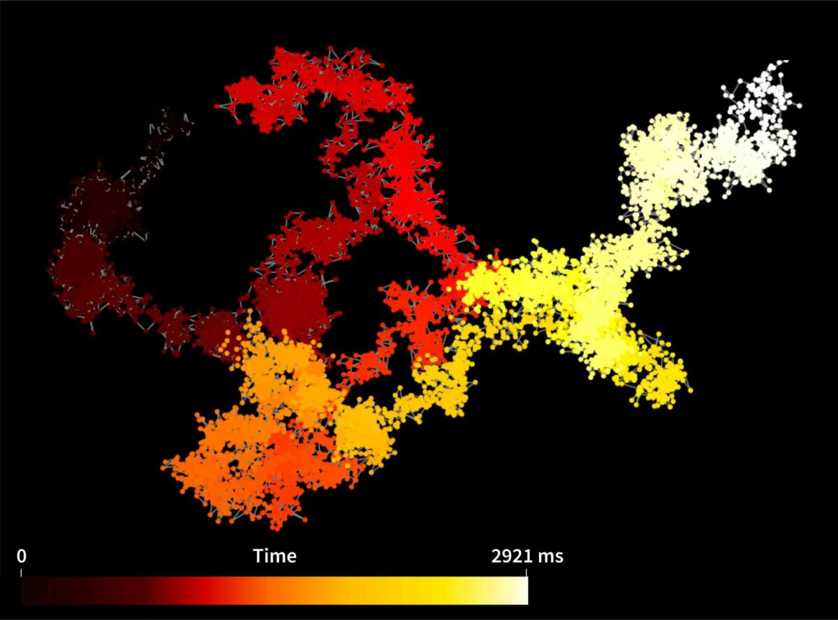 MINFLUX - @abberior.rocks