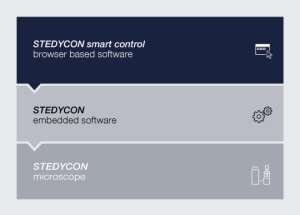 STEDYCON smart control software @abberior.rocks