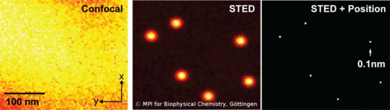 Microscopy Tutorials - @abberior.rocks