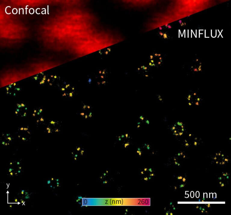 MINFLUX – unrivaled spatio-temporal resolution - @abberior.rocks