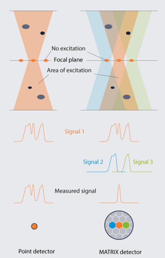 Optical sectioning, or: tackling the background problem - @abberior.rocks