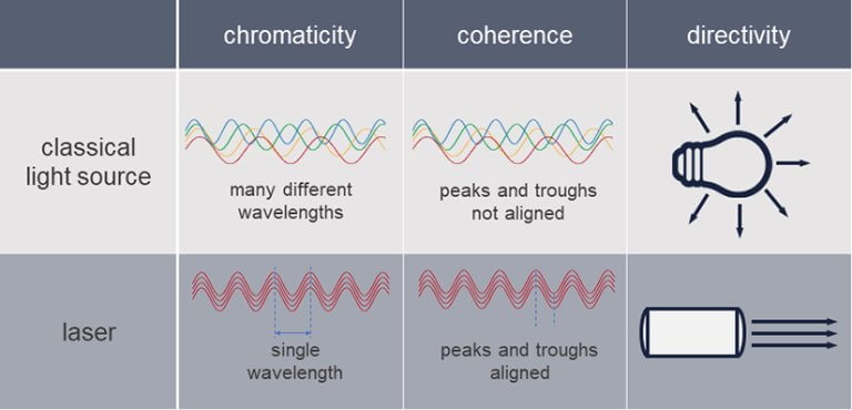 Lasers in fluorescence microscopy - @abberior.rocks